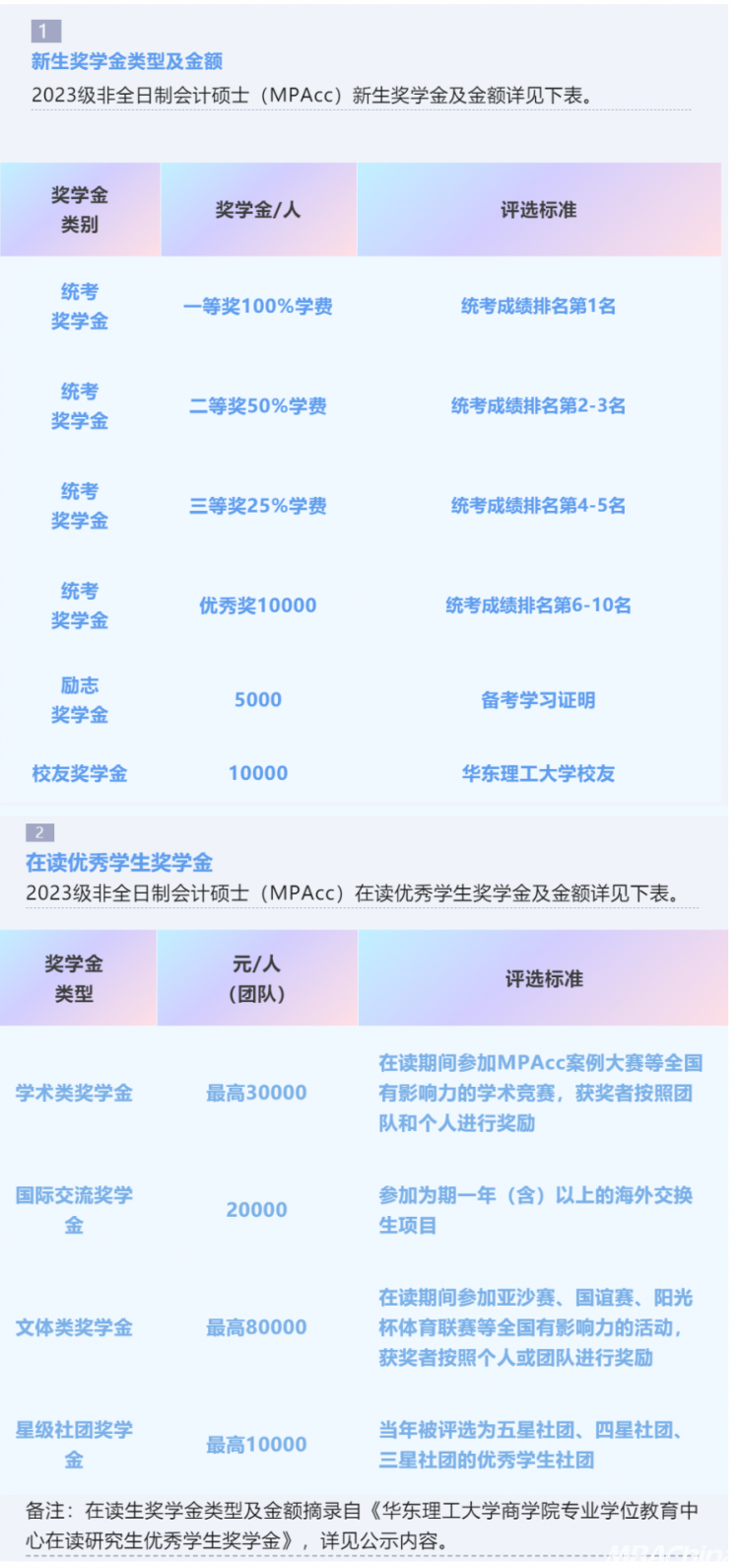 8所非全MPAcc奖学金政策！ - MBAChina网