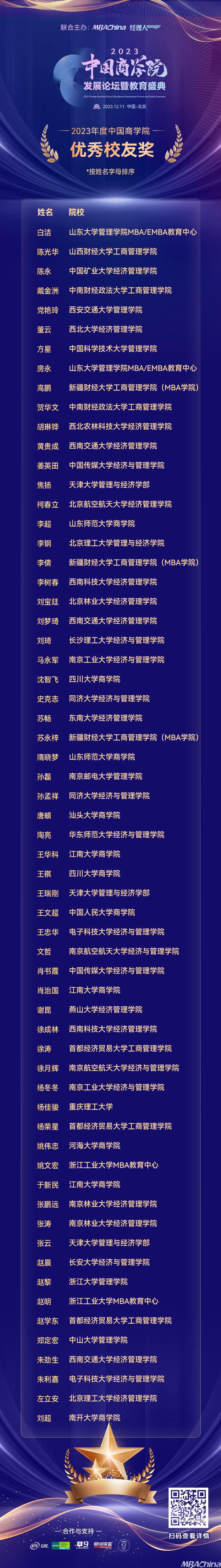 2023年度中国商学院MBA项目优秀校友奖正式发布！ - MBAChina网