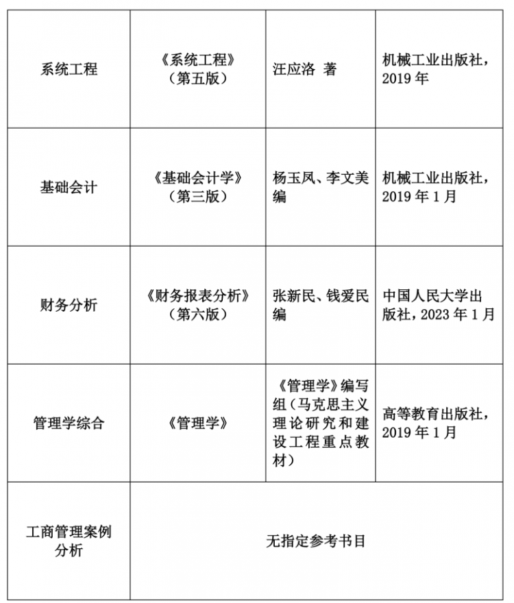 来啦！中国矿业大学2025年硕士研究生复试科目参考书目！ - MBAChina网