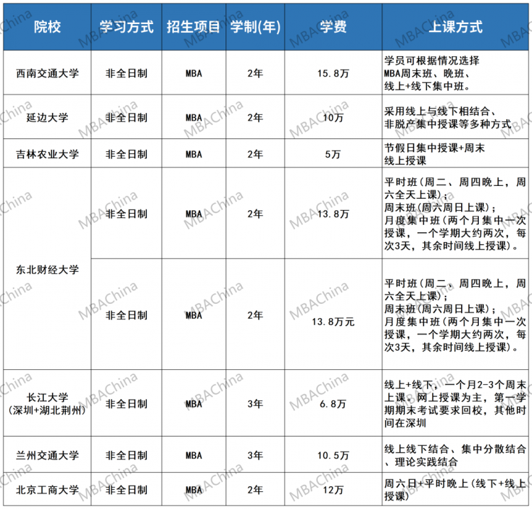 全日制集中授课MBA院校汇总 - MBAChina网
